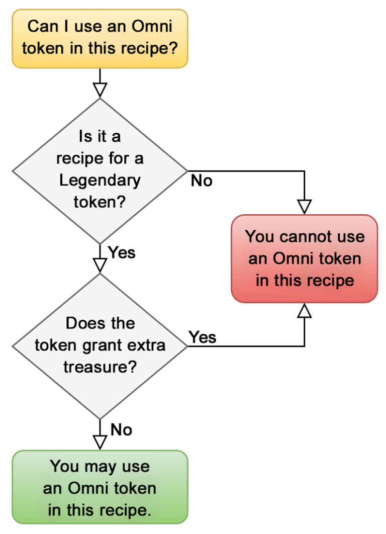 Omni Cube - 2024 (Brown) - Trade – Trent Tokens